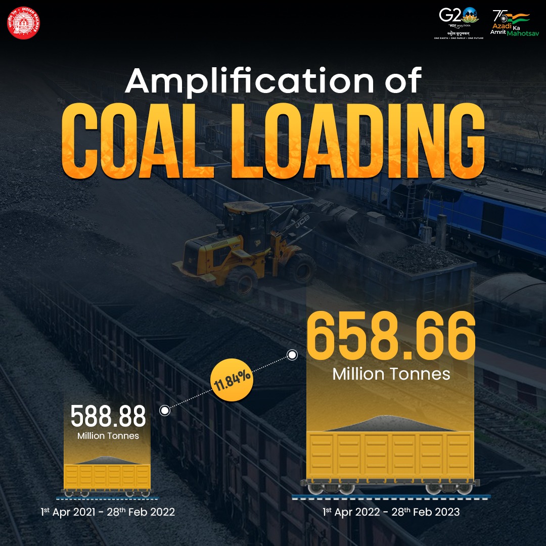 Ministry of Railways on Twitter: "Indian Railways charts yet another climb with incremental ...