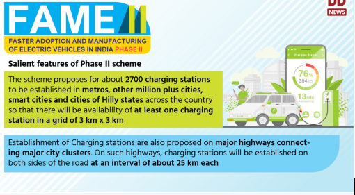 What is FAME India Scheme and what makes it an important topic for UPSC ...