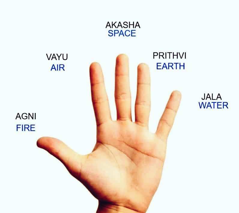 What Each Finger Represents