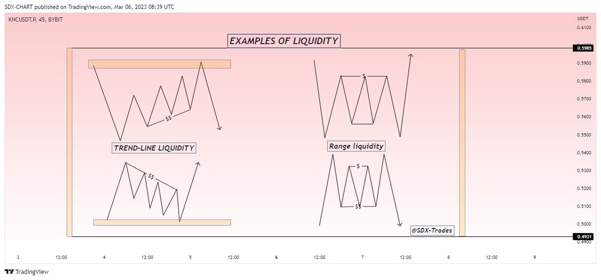 Examples of liquidity Check it out and learn from it 👇👇 - Thread from ...