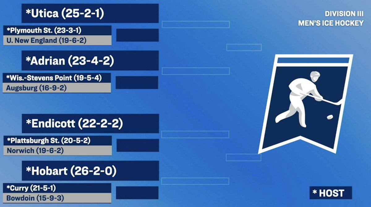 Endicott College on Twitter: "RT @ECGulls: For the first time in program history, @EndicottMIH ...