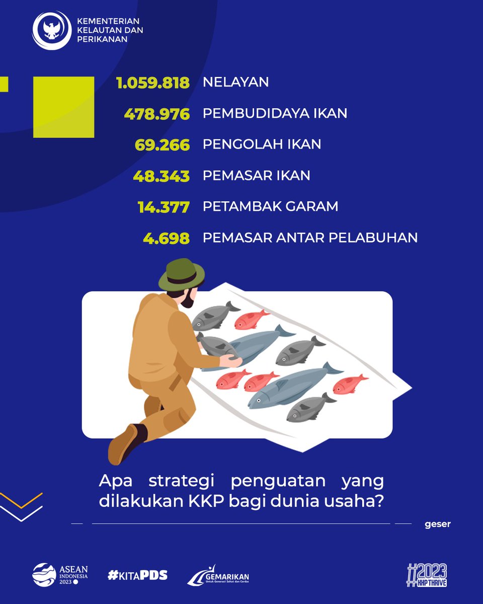 Humas Ditjen PDSPKP on Twitter: "Hi #SahabatBahari Peluang usaha sektor kelautan dan perikanan ...