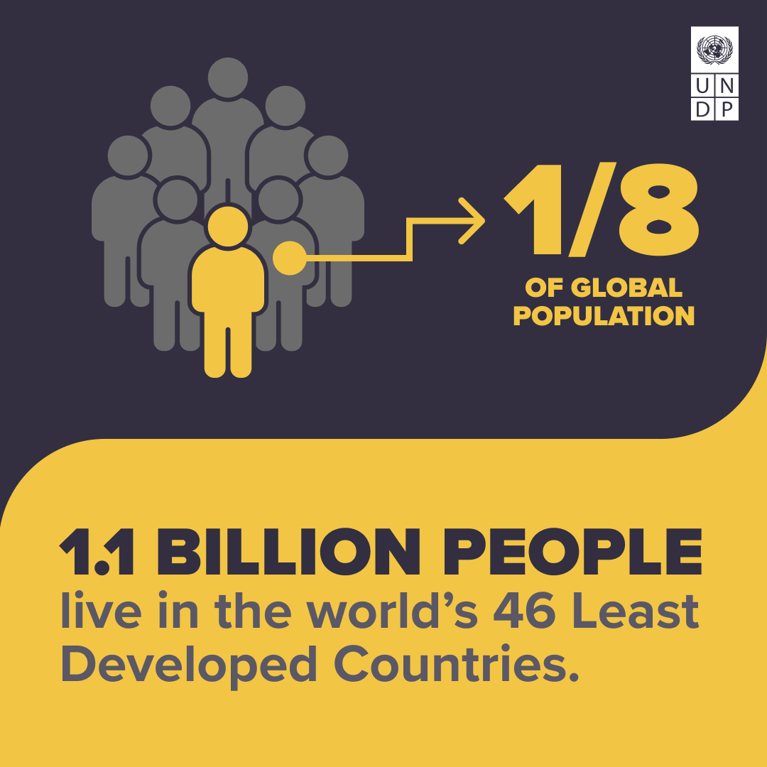 UNDP Danmark on Twitter: UNDP Danmark on Twitter: