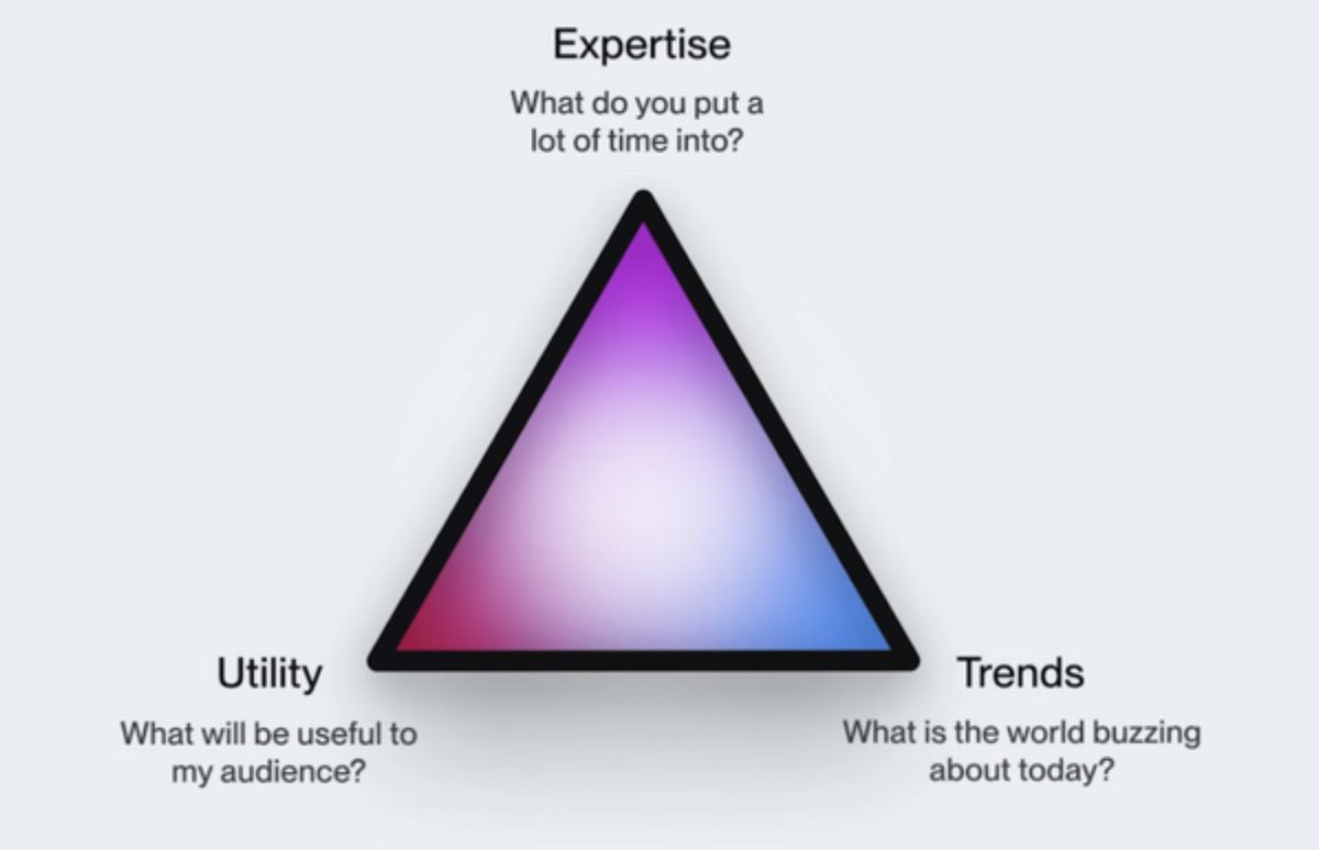 The Futur, @theChrisDo's YouTube channel has over 220M views and ...