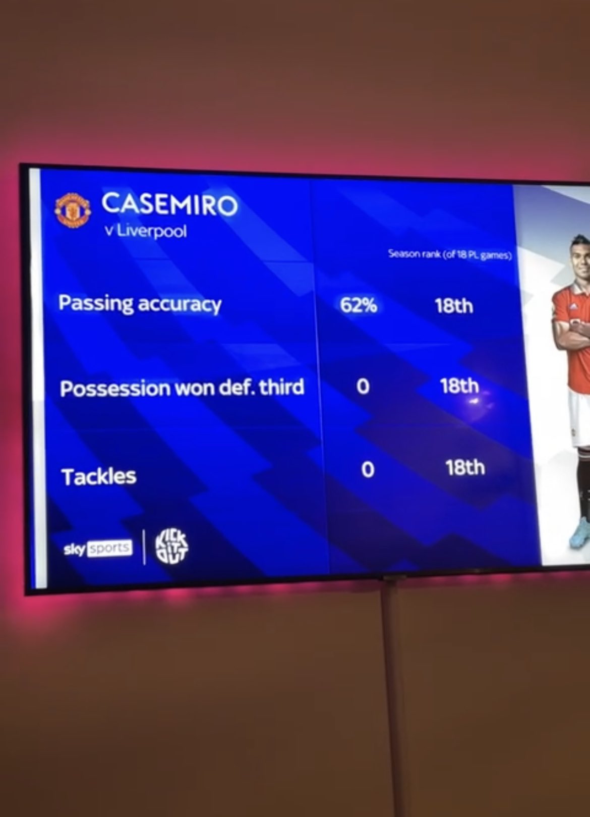 Livz 👼🏽 on Twitter: "Casemiro is the best 6 in the world right now. Rodri and Partey are nowhere ...