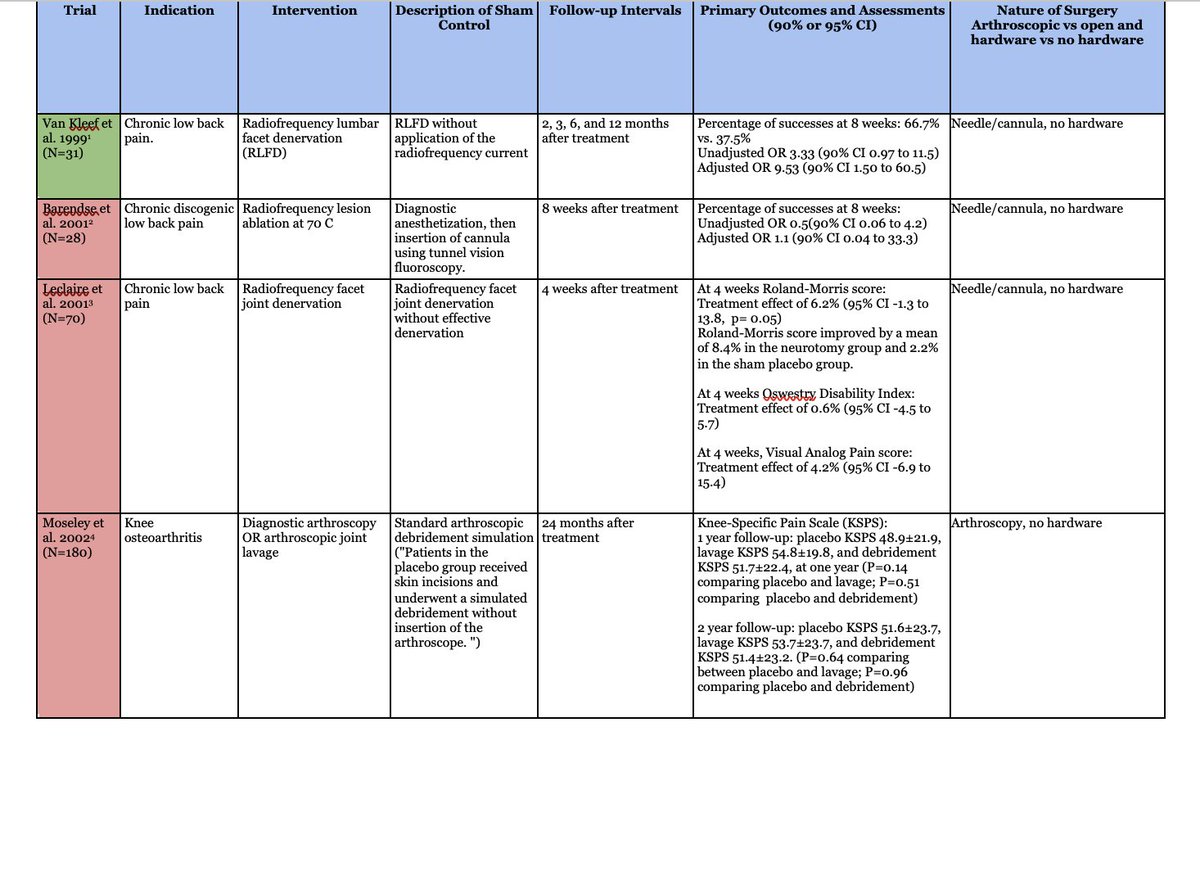 Vinay Prasad MD MPH's Threads – Thread Reader App