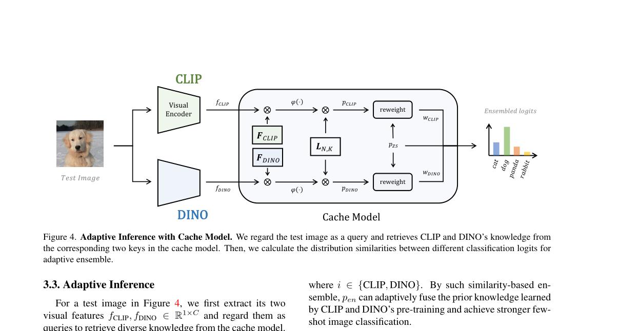 Daily AI Papers on Twitter: "Prompt, Generate, then Cache: Cascade of Foundation Models makes ...
