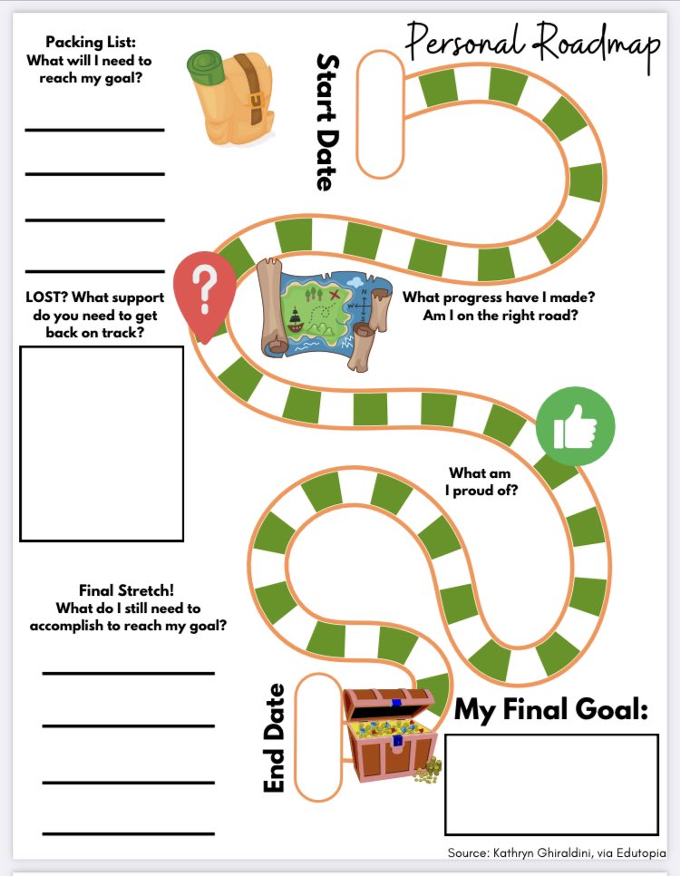 Teacher2Teacher on Twitter: "With this worksheet, educator @DrRamBio's ...