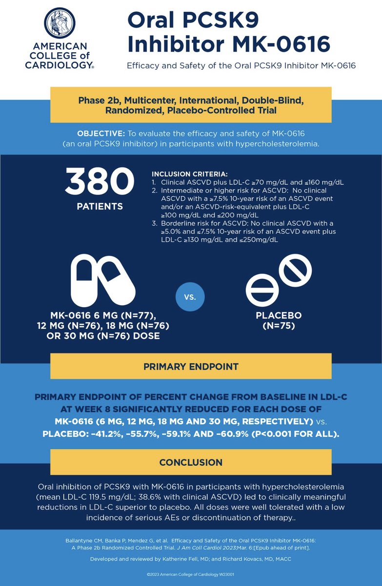 JACC Journals on Twitter: "RT @me_canonico: Efficacy and safety of the oral PCSK9 inhibitor MK ...