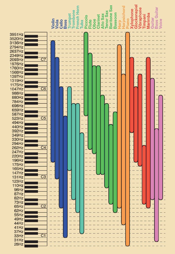 Solar Heavy on Twitter: "Frequency Cheat Sheet - for visual referencing ...