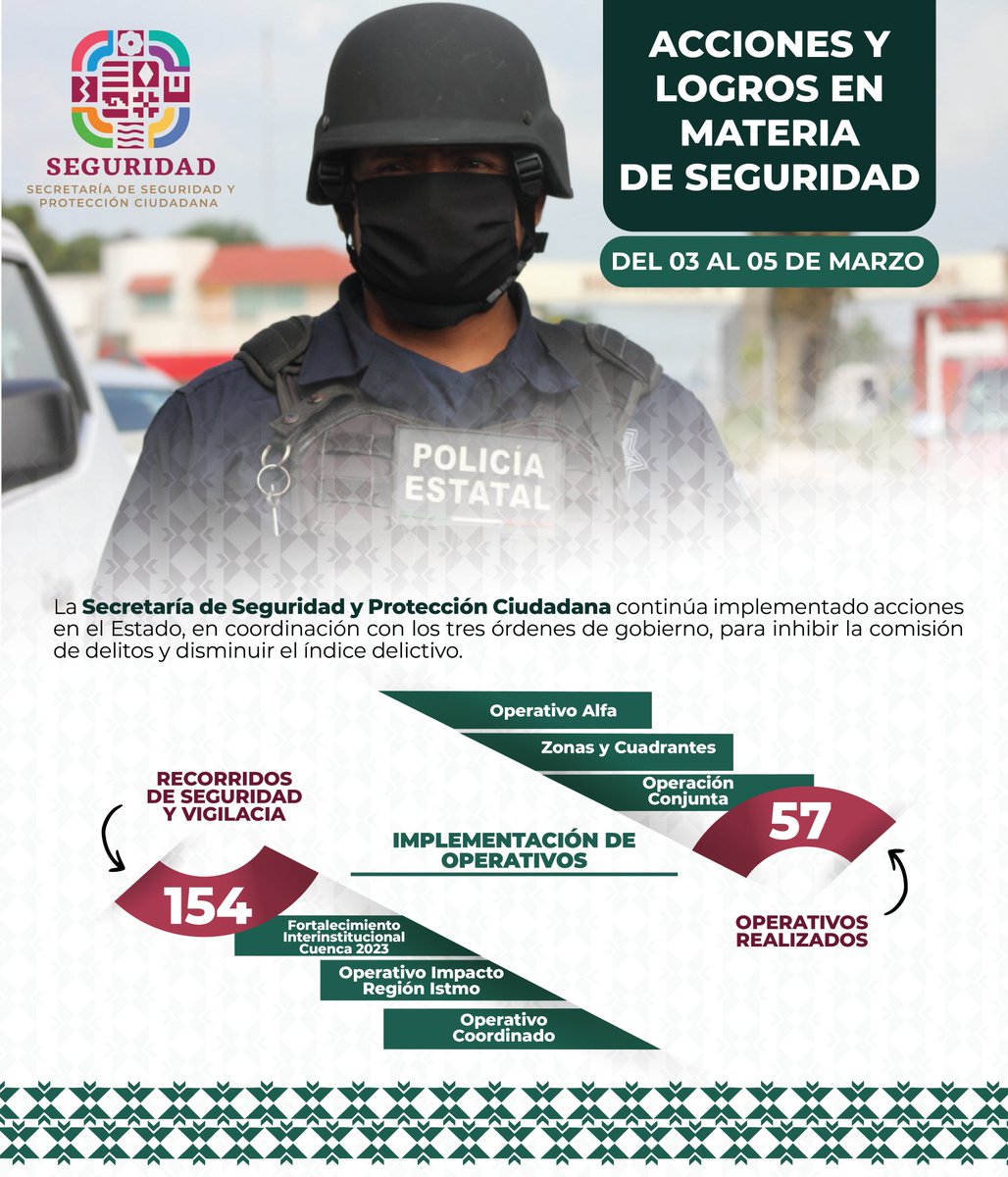 Sspc Oaxaca On Twitter A Través De Nuestros Recorridos De Seguridad Y