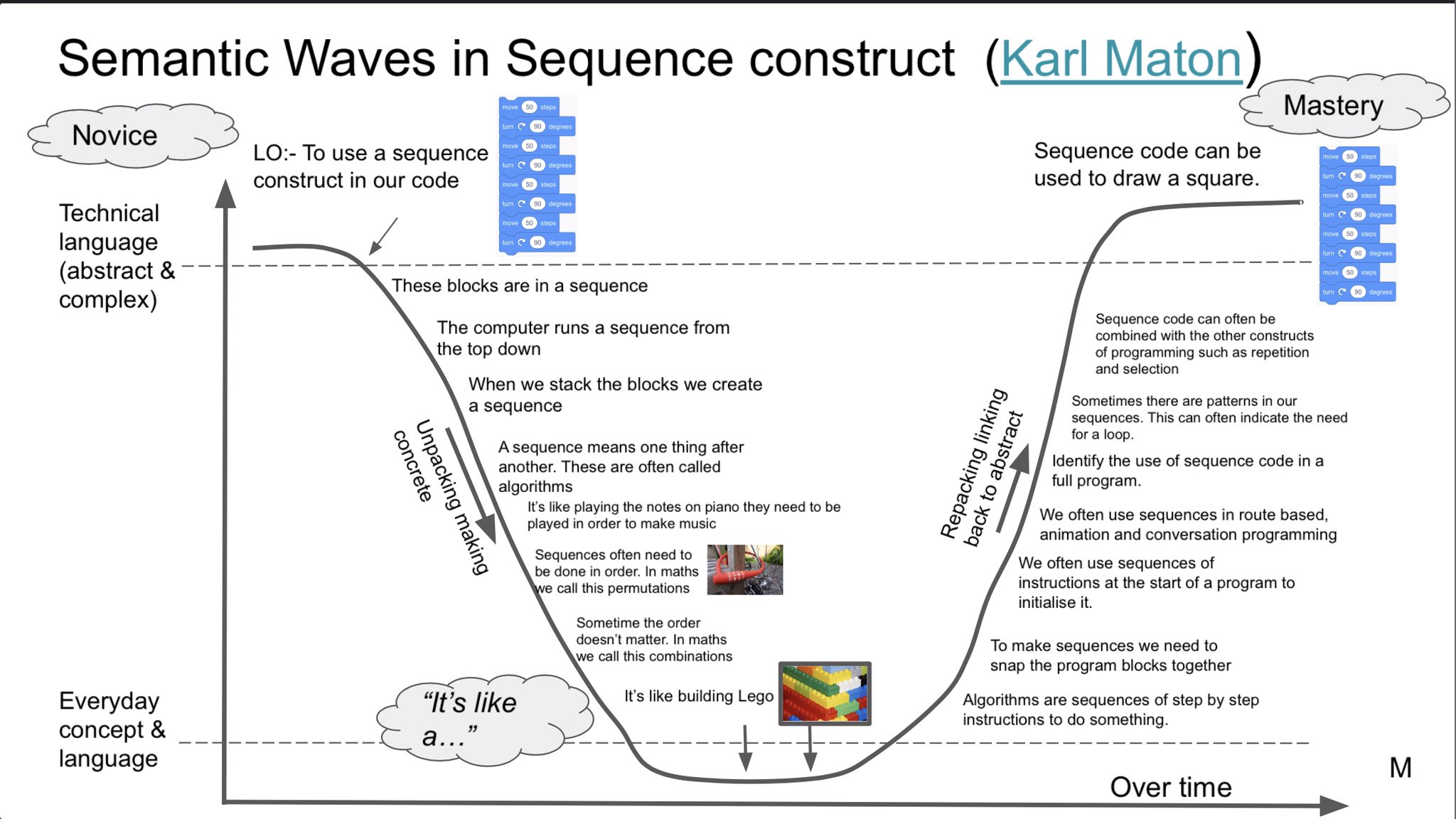 Matthew Wimpenny-Smith FCCT 🙋‍♂️👾👨‍💻 on Twitter: "I have been creating some semantic waves for ...