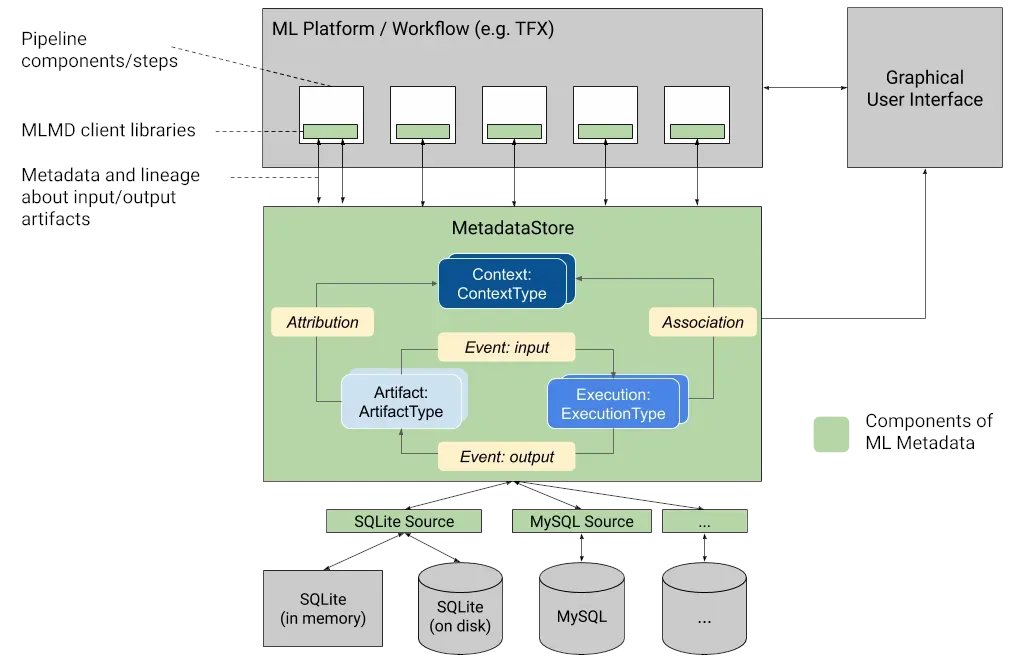 Dr Ganapathi Pulipaka ๐บ๐ธ On Twitter Intro To Artificial Intelligence Tensorflow Ai And 2150
