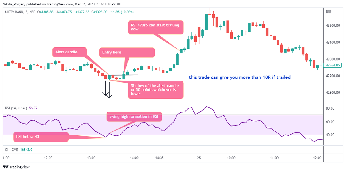 Subasish Pani revealed the most simple yet effective strategy: The RSI ...