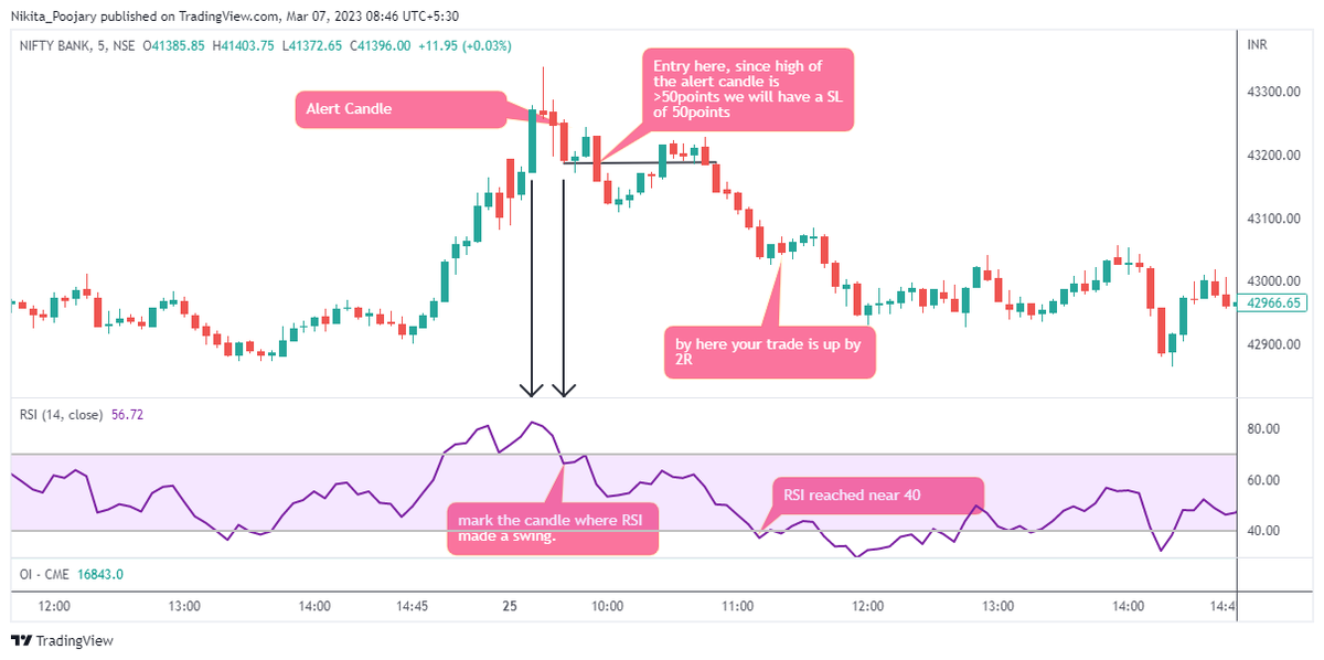 Subasish Pani revealed the most simple yet effective strategy: The RSI set -up. This set up can ...