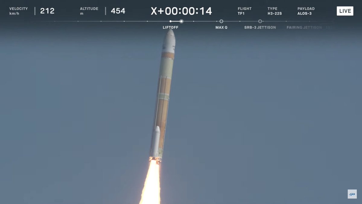Space Shuttle Almanac on Twitter: "LIVE - LIFTOFF of @JAXA_jp's H-3 rocket from Tanegashima ...