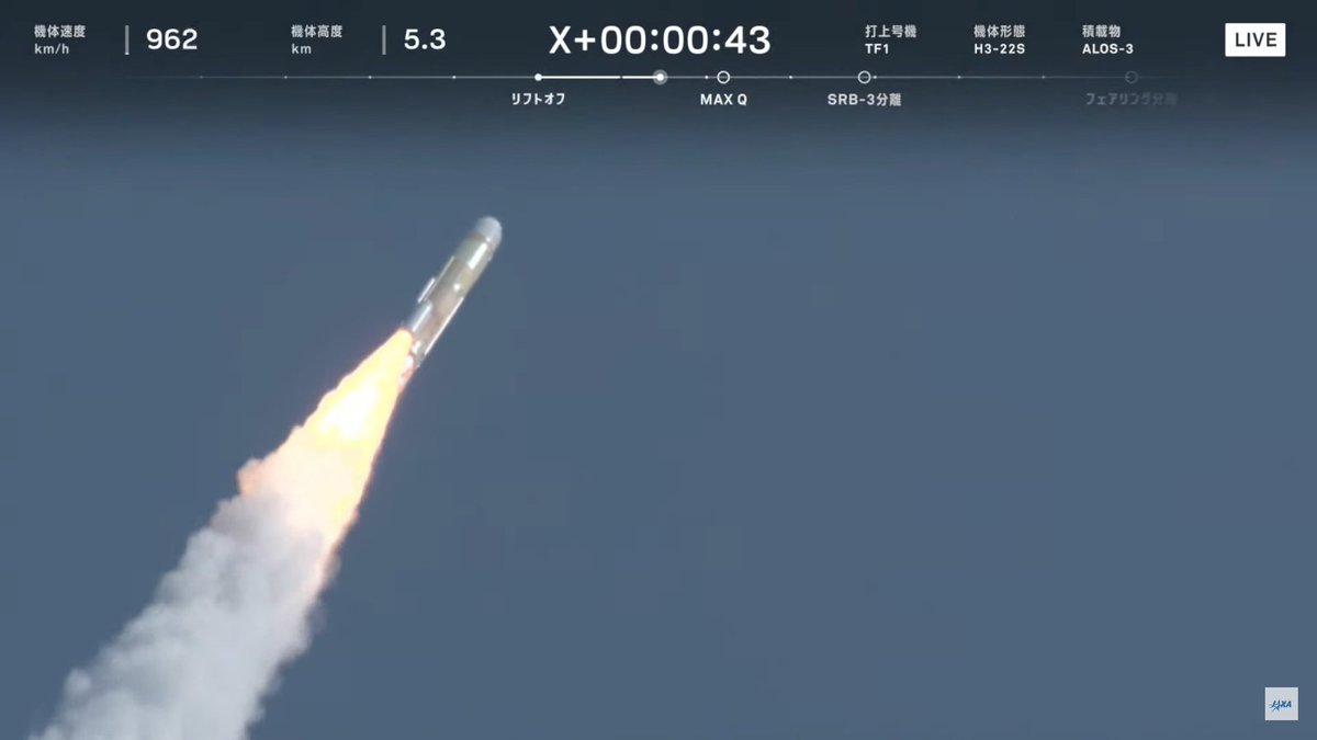 Space Shuttle Almanac on Twitter: "LIVE - LIFTOFF of @JAXA_jp's H-3 rocket from Tanegashima ...
