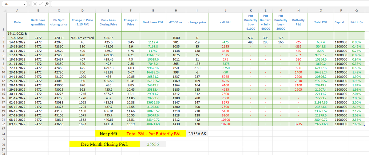 Covered Call strategy against bees Investment *** --> Covered call in indices for monthly ...