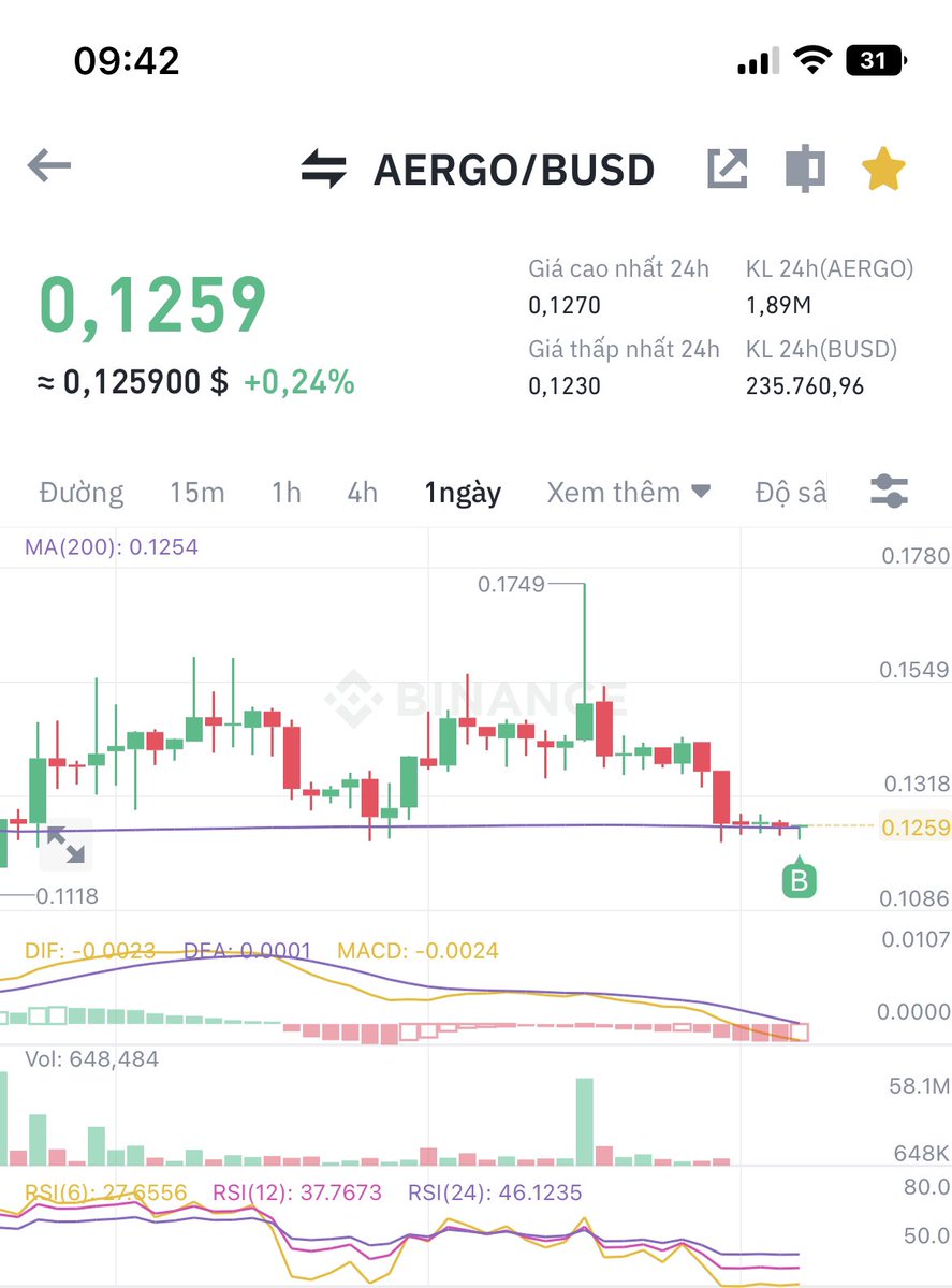 Thành Crypto on Twitter: "Xổ số $Aergo hy vọng thứ 5 add cặp usdt."
