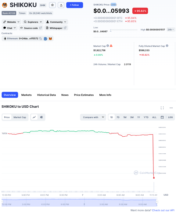 PeckShieldAlert on Twitter: "#PeckShieldAlert $SHIK (SHIKOKU) has dropped -95.8% Vitalik Buterin ...