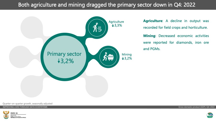 Primary Sector Mining