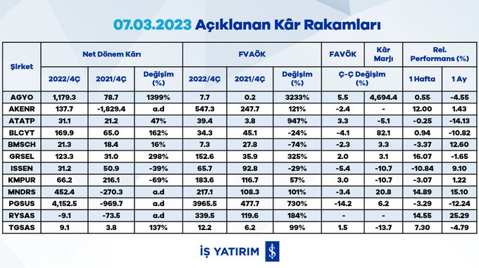 finanscafem on Twitter: finanscafem on Twitter: