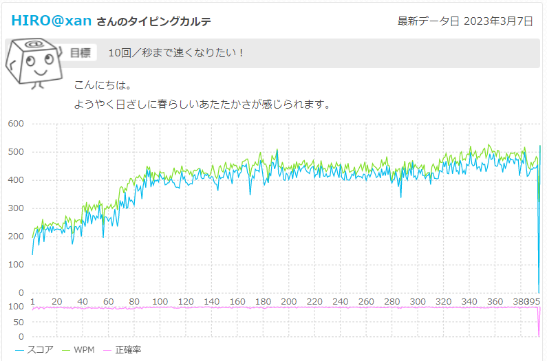 HIRO on Twitter: "グラフがすごいことになってるな～（）"