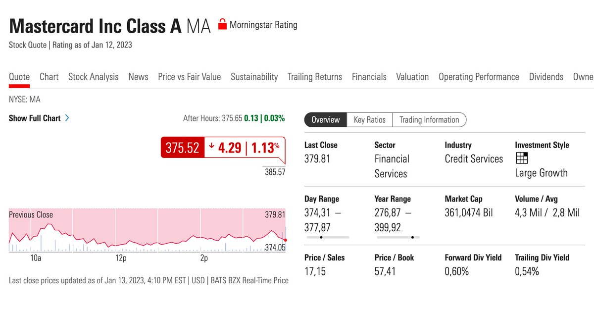 The internet is full of investing resources. Every investor should know ...