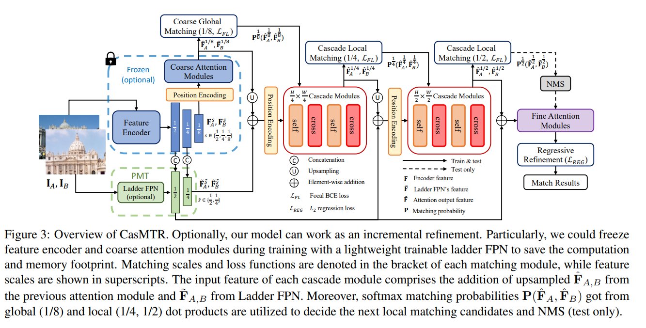 Zhenjun Zhao on Twitter: "Improving Transformer-based Image Matching by Cascaded Capturing ...