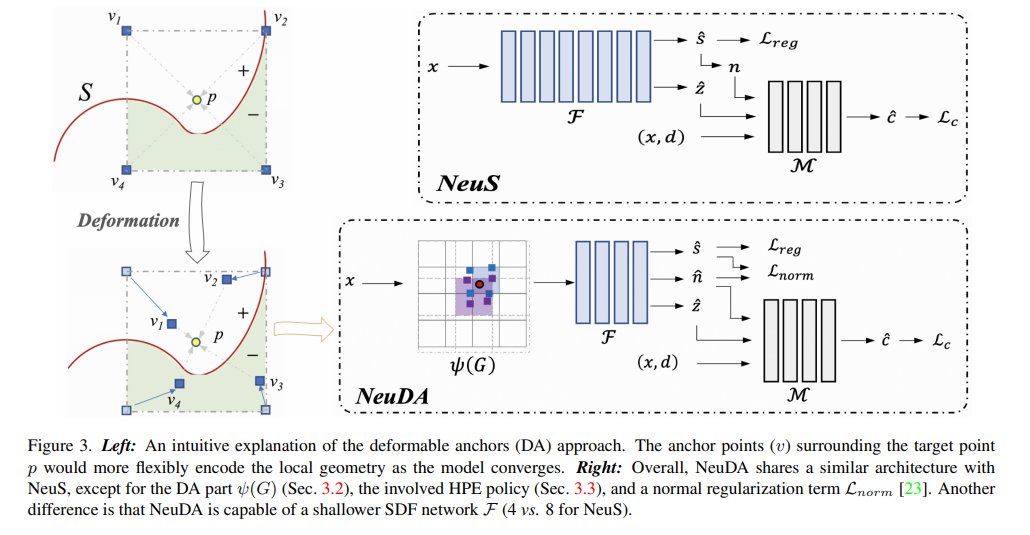 Zhenjun Zhao on Twitter: "NeuDA: Neural Deformable Anchor for High-Fidelity Implicit Surface ...