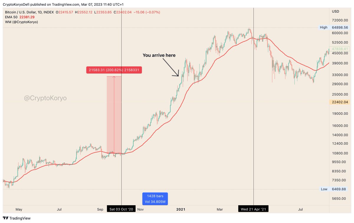 Thread by @CryptoKoryo on Thread Reader App – Thread Reader App