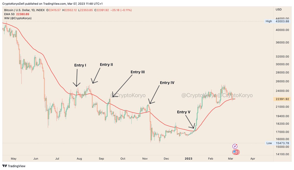 Thread by @CryptoKoryo on Thread Reader App – Thread Reader App