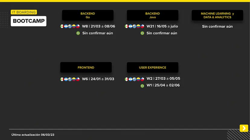 Joey 🏳️‍🌈 on Twitter: "Fechas de #ITBootcamp de @Mercadolibre para esta primera mitad de 2023 ️ ...