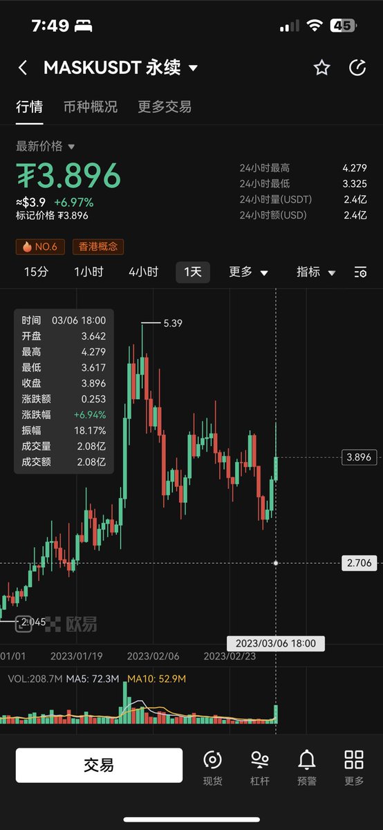 東哥玩量化 quant Guy on Twitter: "这三个信号在收日线的时候推荐了不一样的币种，没有形成共振，我不入场。现在回头看，一个跌两个涨，其中涨的一个涨幅大概有十几个点，还算不错 ...