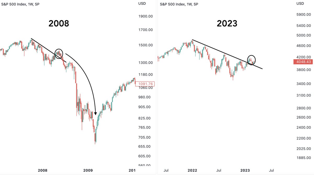 The S&P 500 broke the downtrend line, and investors are getting excited ...