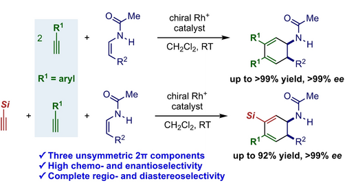 Ch2cl2 Mechanism