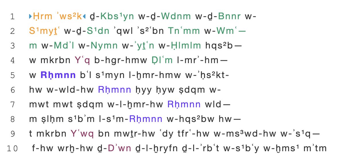 Have you ever heard of 𐩧𐩢𐩣𐩬𐩬 or Raḥmānān? It was the way Southern Arabs ...