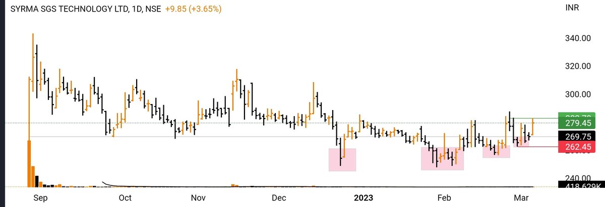 Scanned 2000+ Stocks & Made A Watchlist. 'High Probability Setups For ...