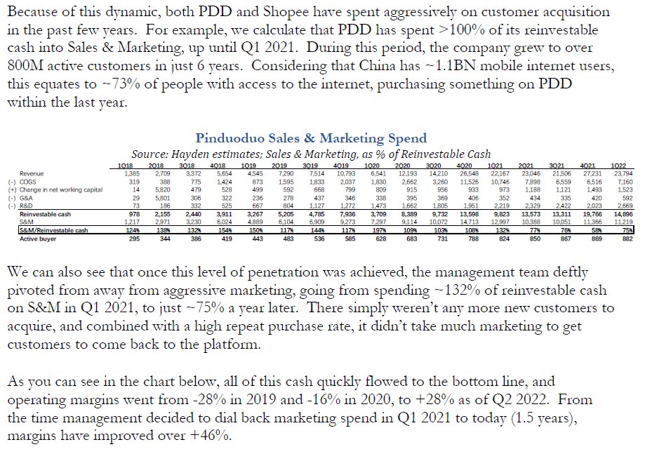 Fred Liu on Twitter: "$SE 4Q22 Earnings: inflected op margins by 25% in one quarter (-15.7% 3Q22 ...