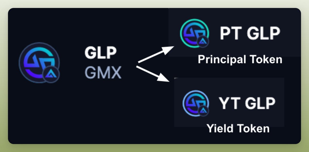 Pendle has become the best-performing protocol in yield markets and has taken DeFi to the next ...