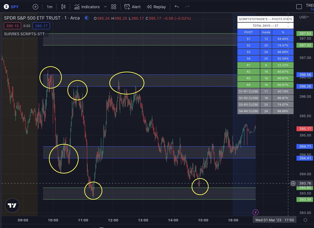 ScriptsToTrade on Twitter: "Upgrade your trading game with http://scriptstotrade.com! Our ...