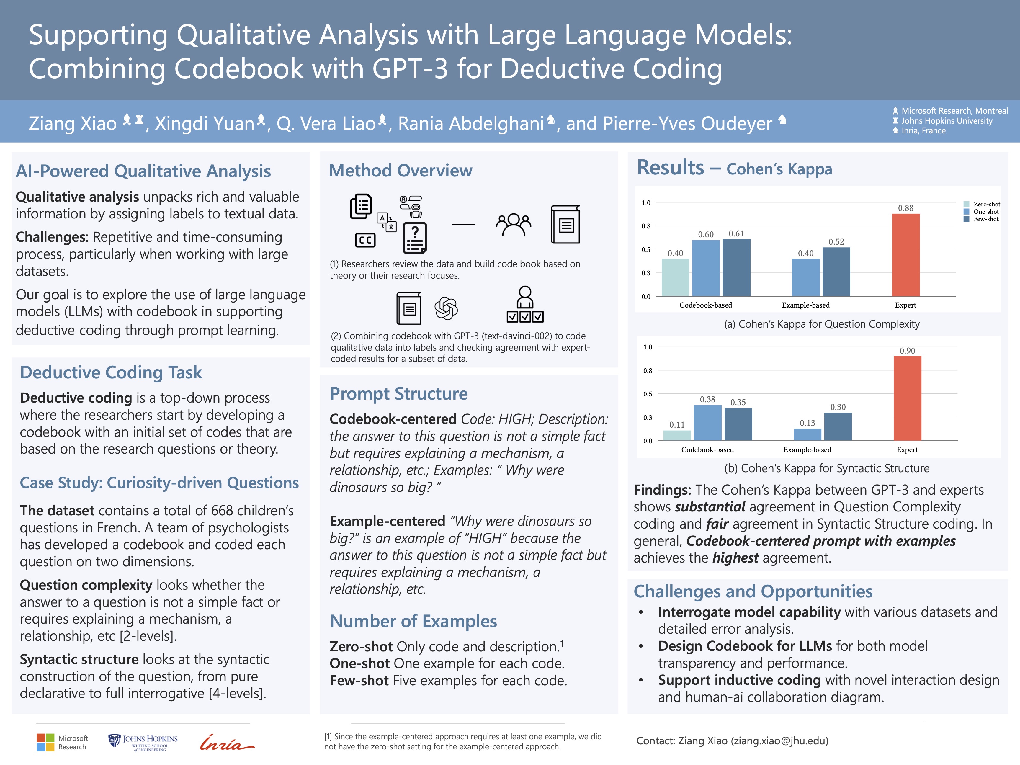 Rania Abdelghani (@RaniaABDBenAmar) / Twitter