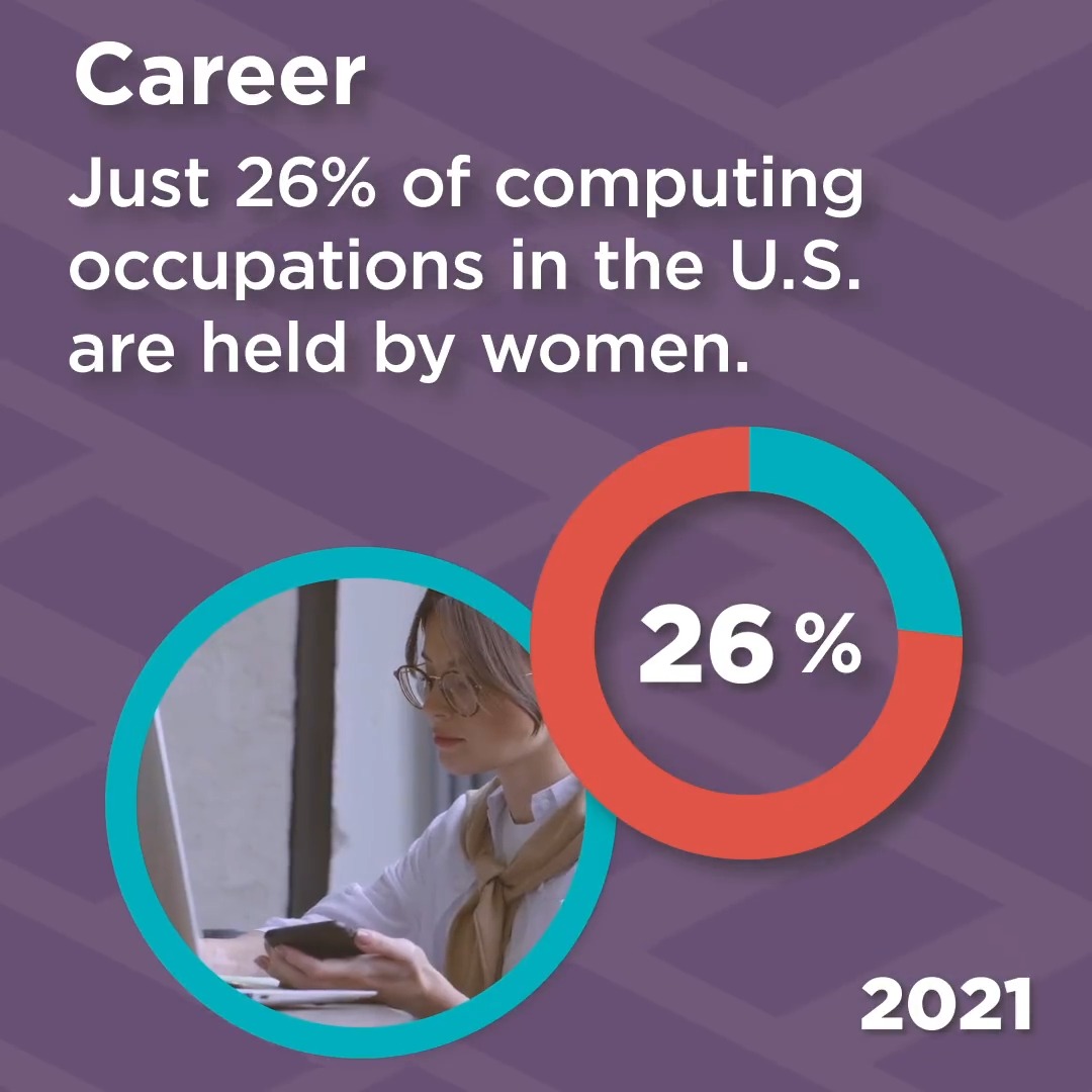 It's #InternationalWomensDay! Despite the gender gap in computer ...
