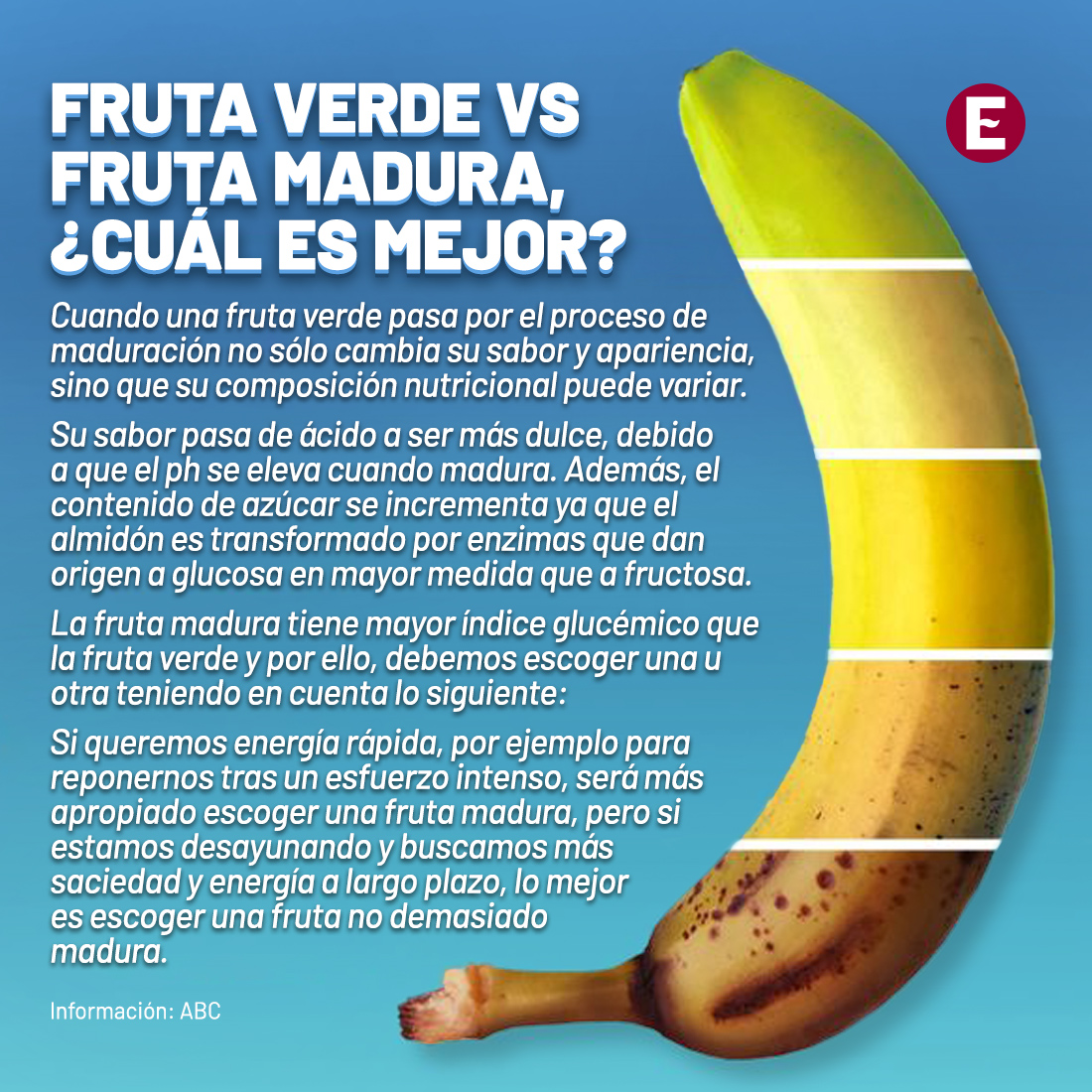🍌🍎🥭 Existen grandes diferencias entre una fruta verde y una madura. ¿Es ...
