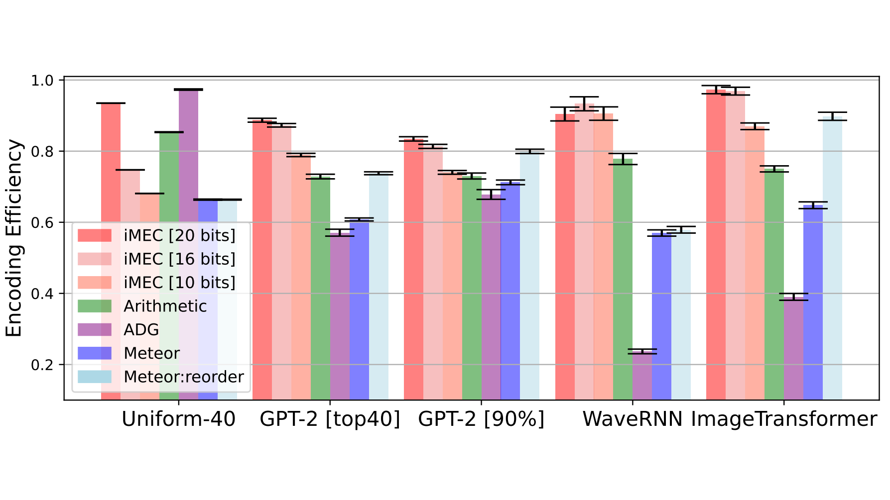 Christian Schroeder de Witt on Twitter: "The paper “Perfectly Secure Steganography Using Minimum ...