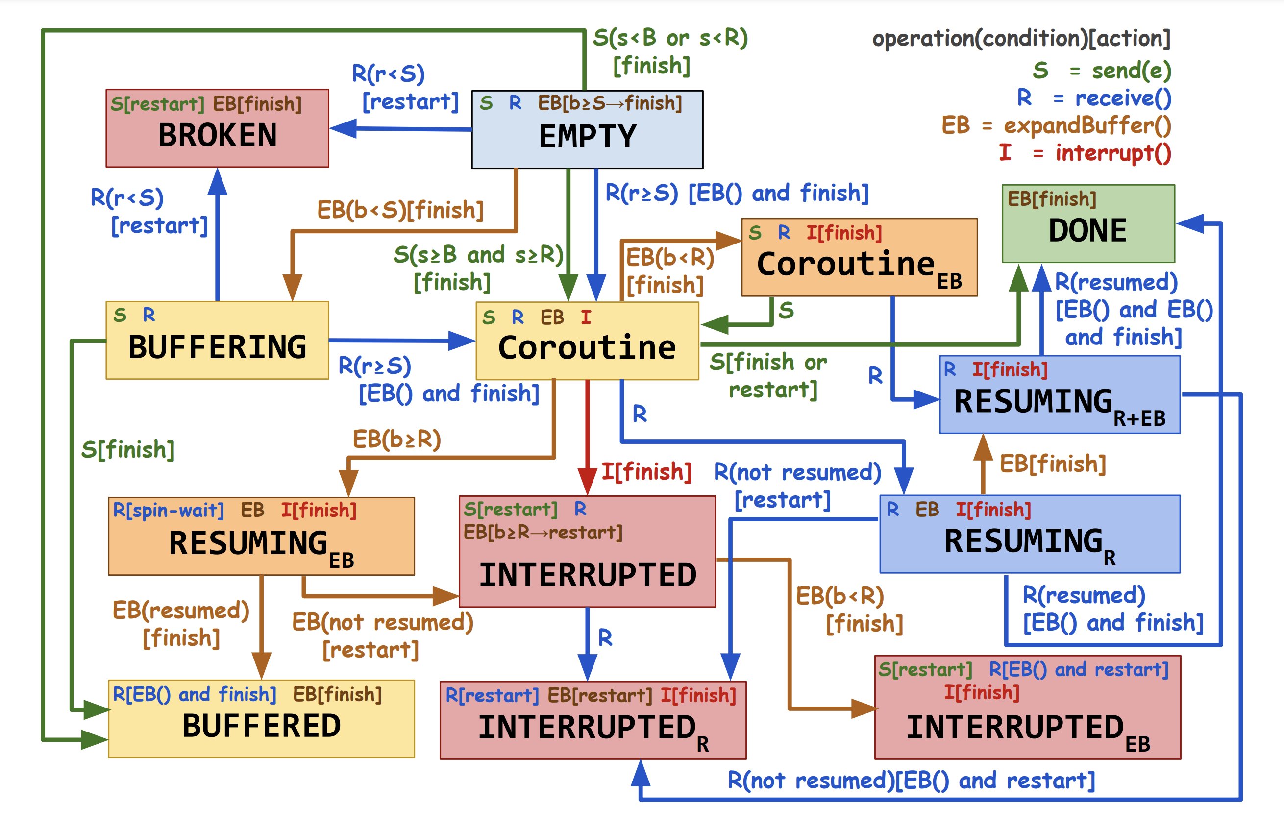 Nikita Koval on Twitter: "At @jetbrains, we not only provide top-notch programming tools but ...