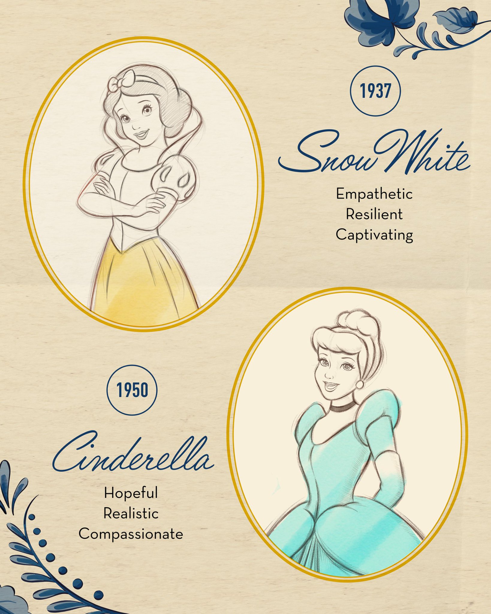 Vintage Disney Princess Posters