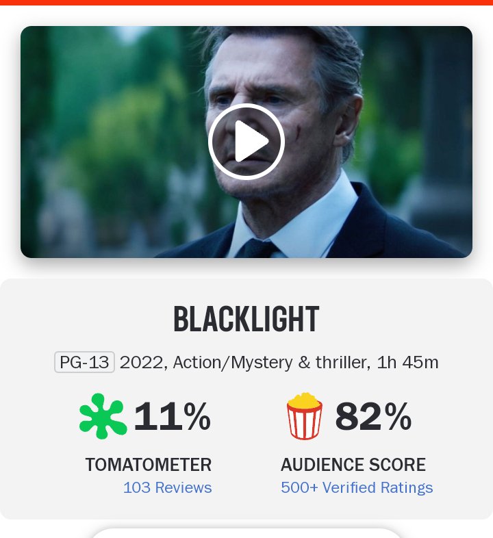 灰田蘆憲 On Twitter Rt Pad299 最近のリーアム・ニーソン映画の評価、評論家と観客の乖離が激しい。アイス・ロードにいたっては観客の点も低いけど自分は面白かったですよ