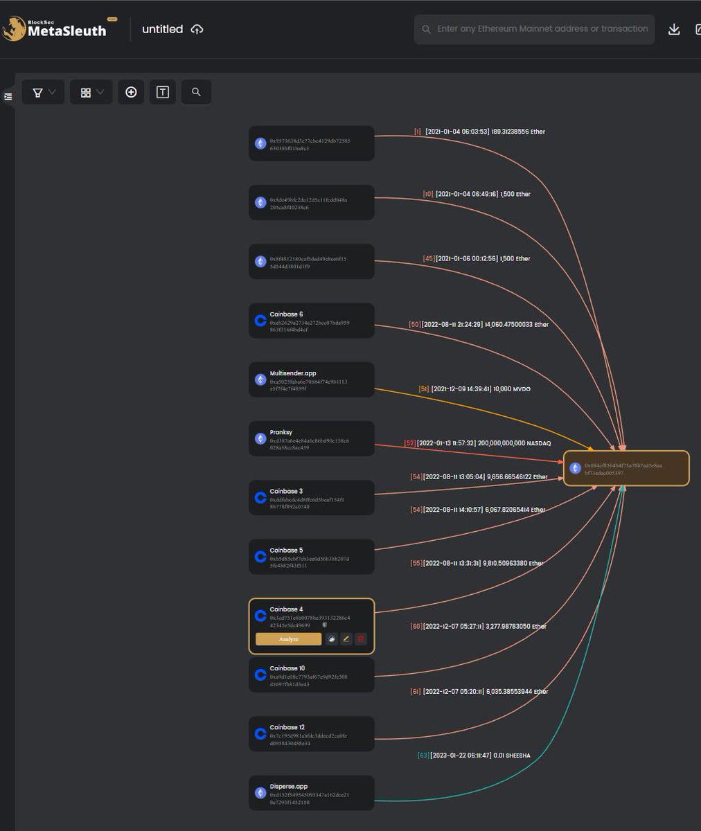 Ever thought of becoming a #crypto detective to catch bad guys who scam innocent crypto ...
