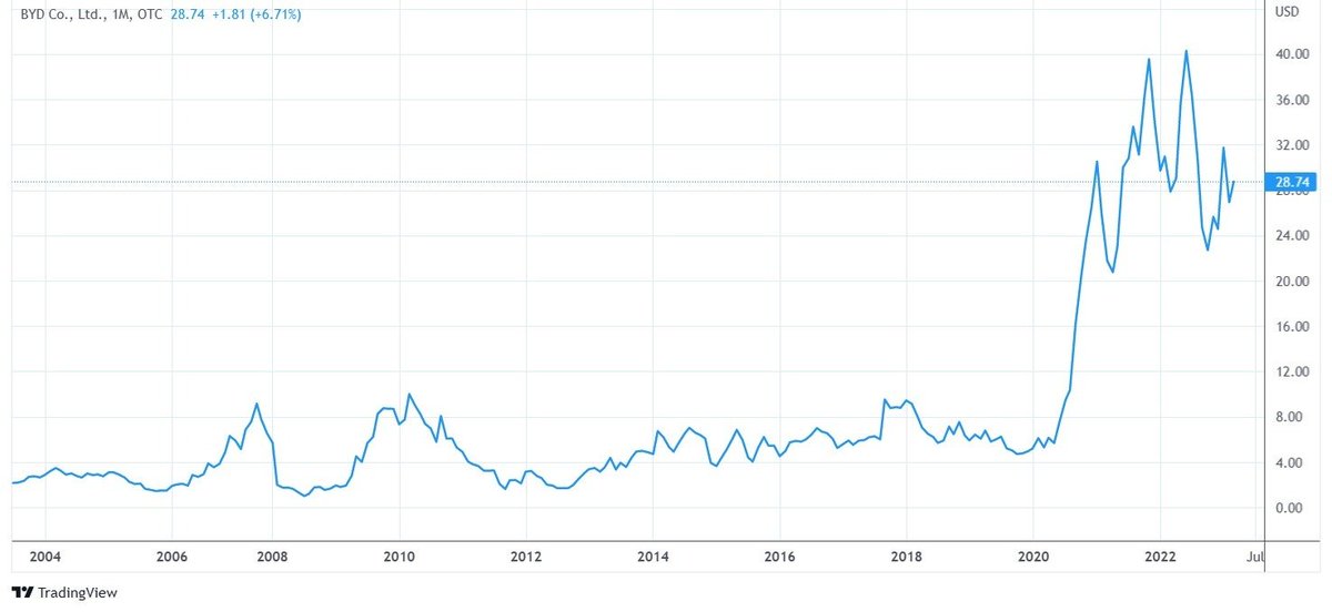 Li Lu lead students in the 1989 Tiananmen Square Protests. He now ...